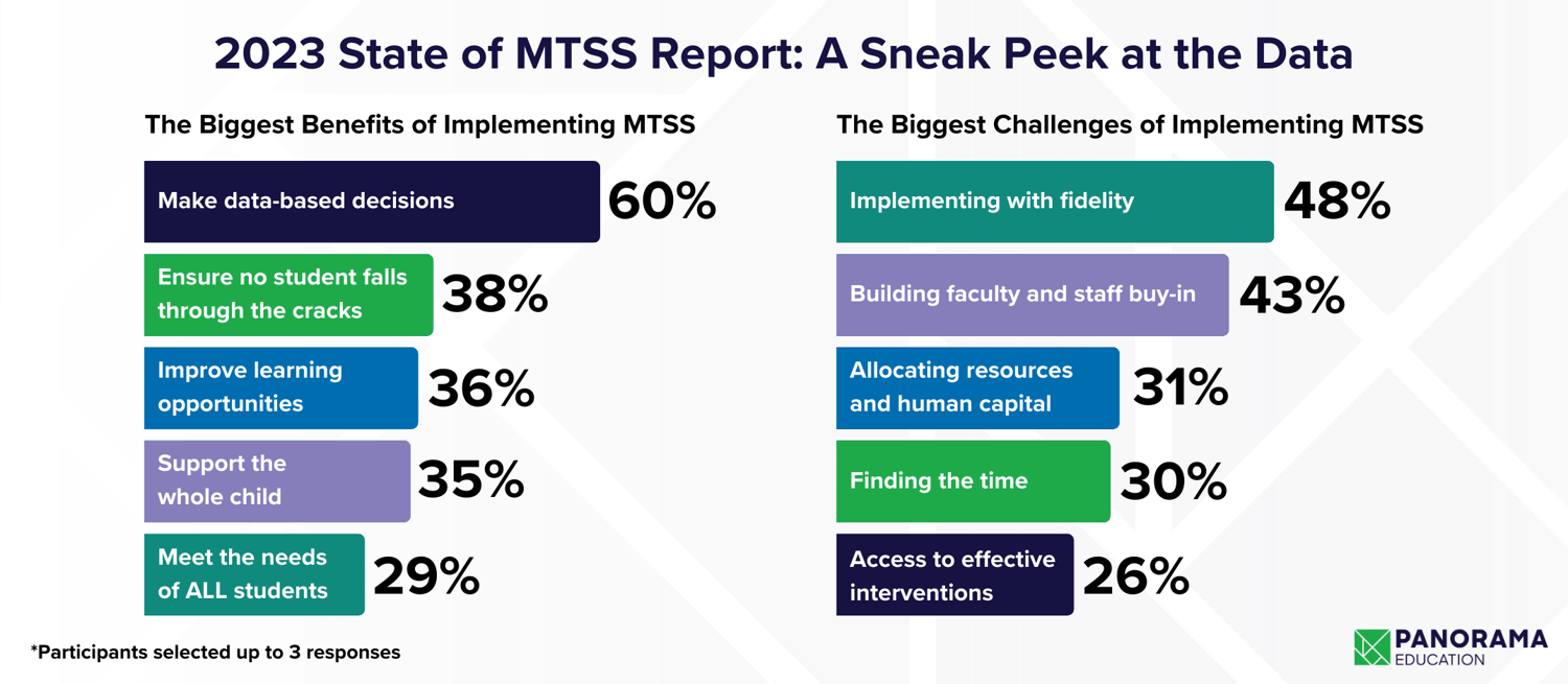 2023 State of MTSS Report | Panorama Education